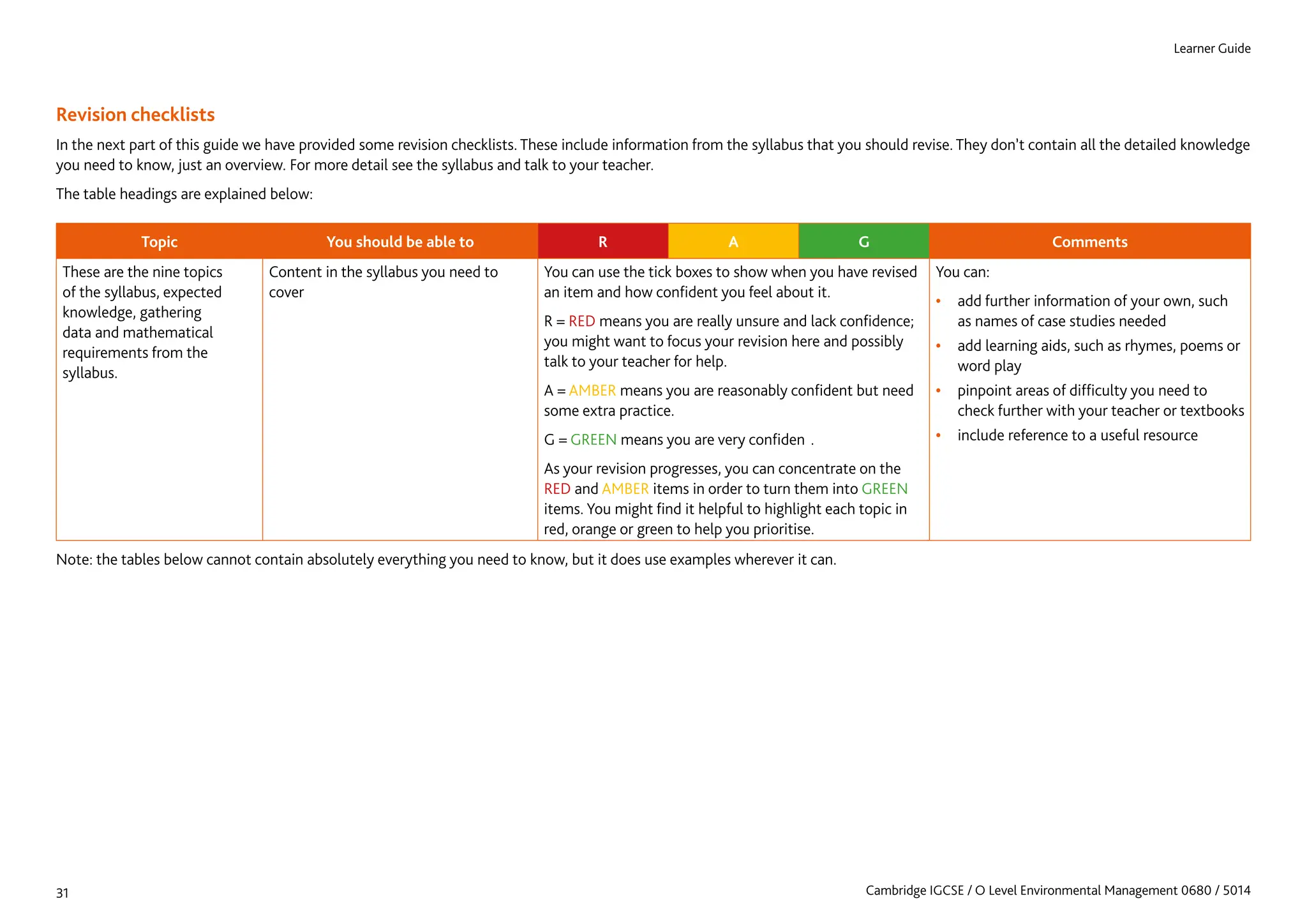 0680_Learner_Guide_(for_examination_in_2019).pdf
