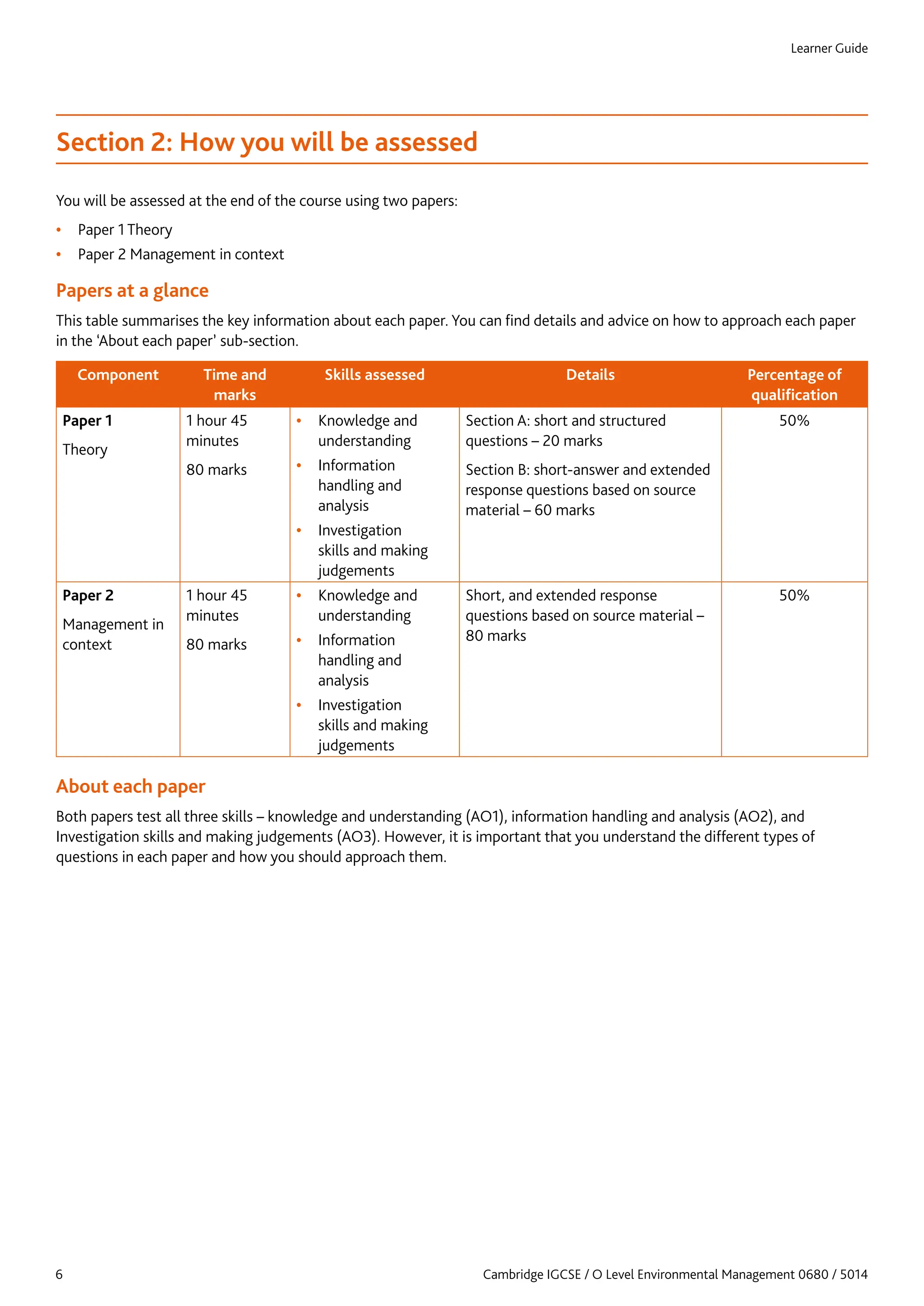 0680_Learner_Guide_(for_examination_in_2019).pdf