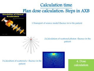 Physics aspects of Acuros algorithm-1 | PPTX