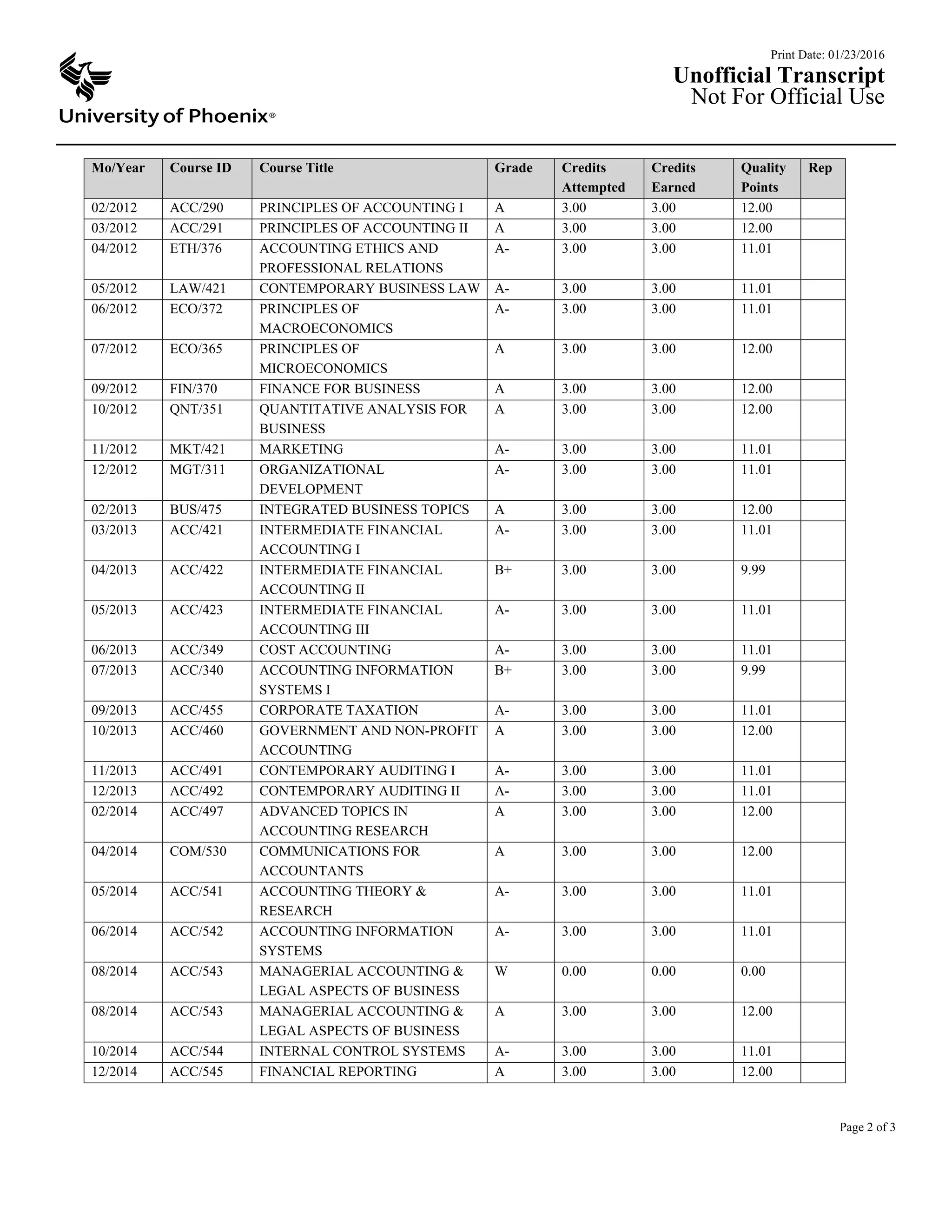 Unofficial Transcripts | PDF