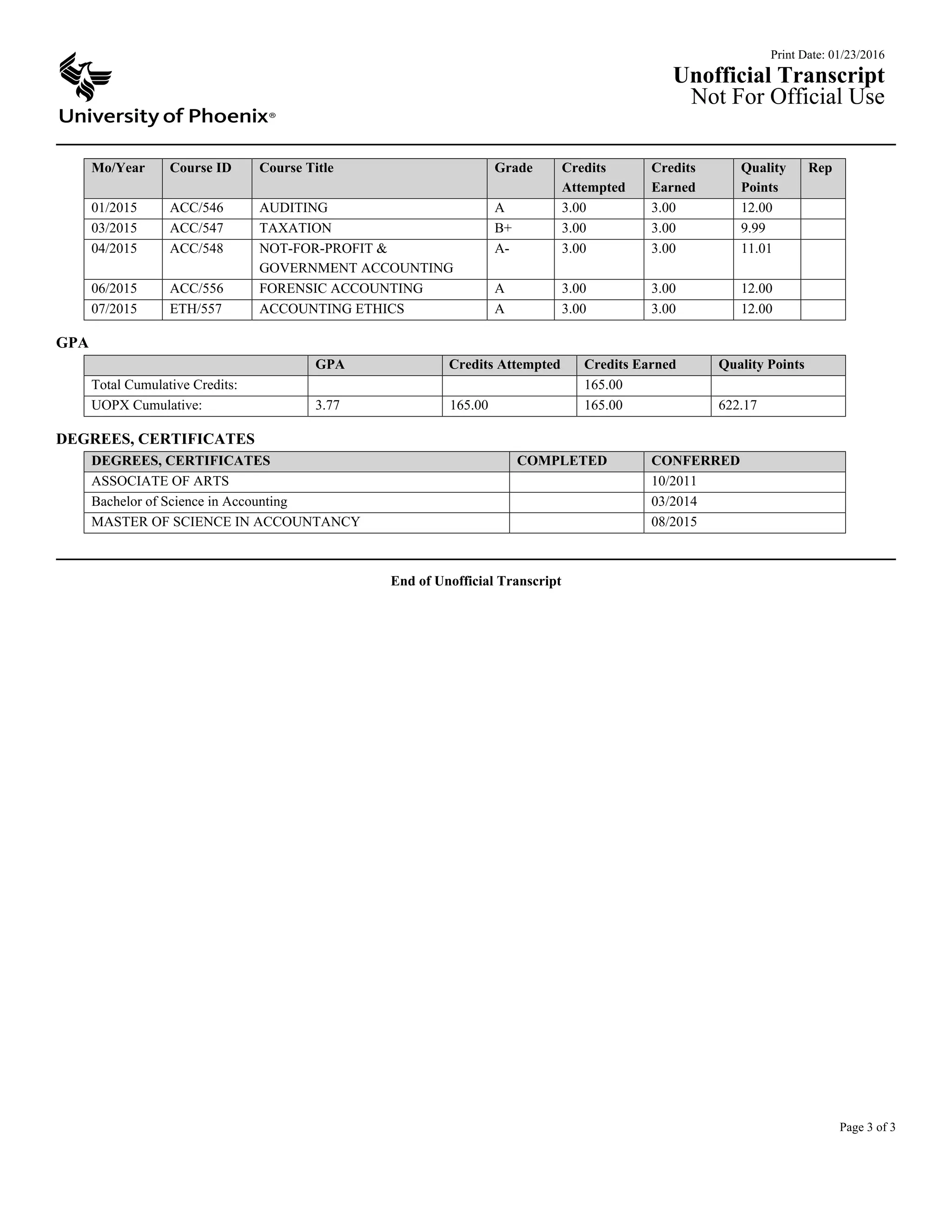 Unofficial Transcripts | PDF