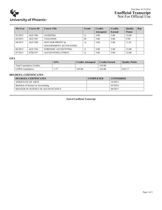 Unofficial Transcripts | PDF