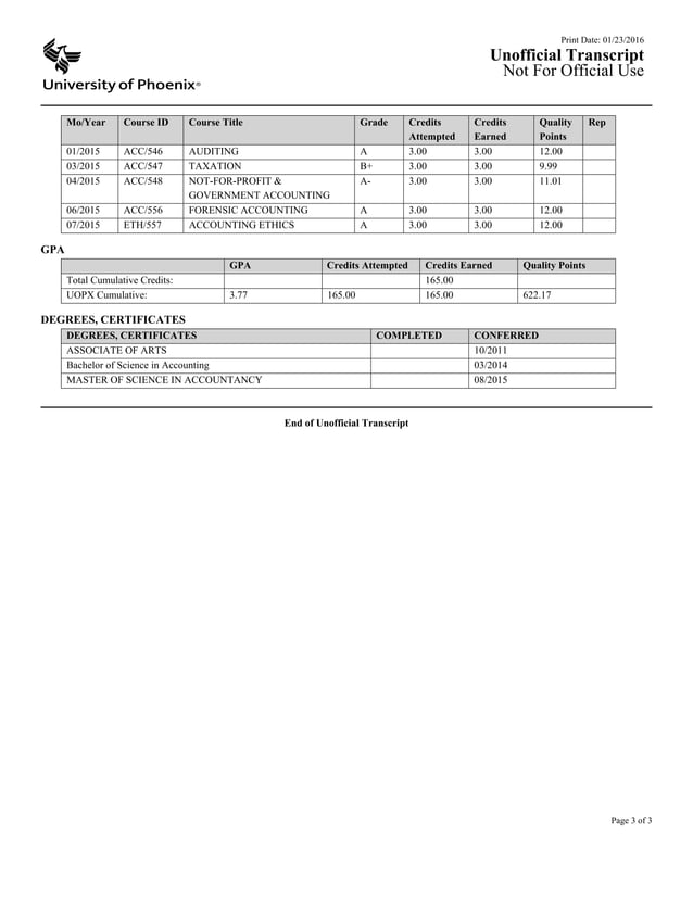 Unofficial Transcripts | PDF
