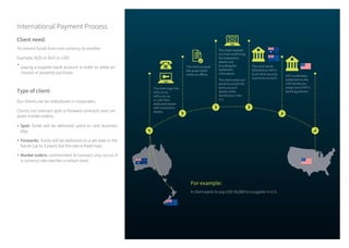 HiFX Corporate Brochure | PDF