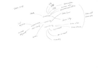 facing change: awareness, capability and opportunity | PDF