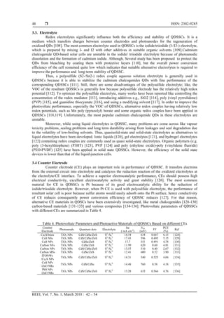 Quantum Dot-sensitized Solar Cells: A Review | PDF