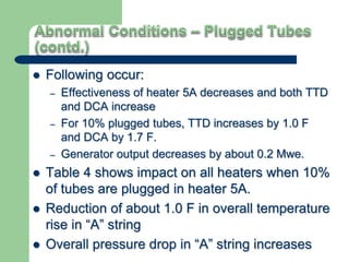 2003 ASME Power Conference Performance Evaluation of Feedwater Heaters ...