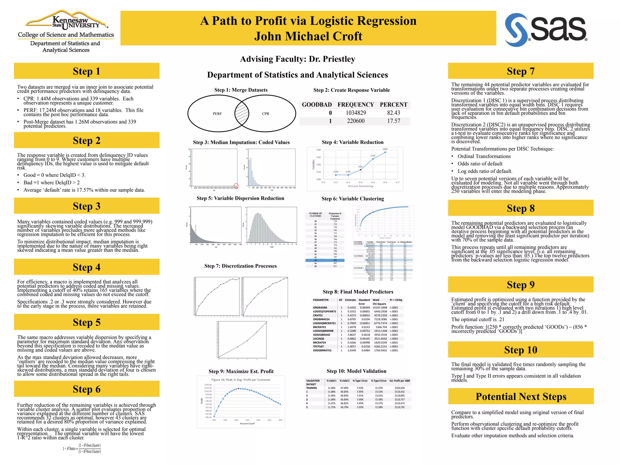SAS Day Poster 2016 | PPT