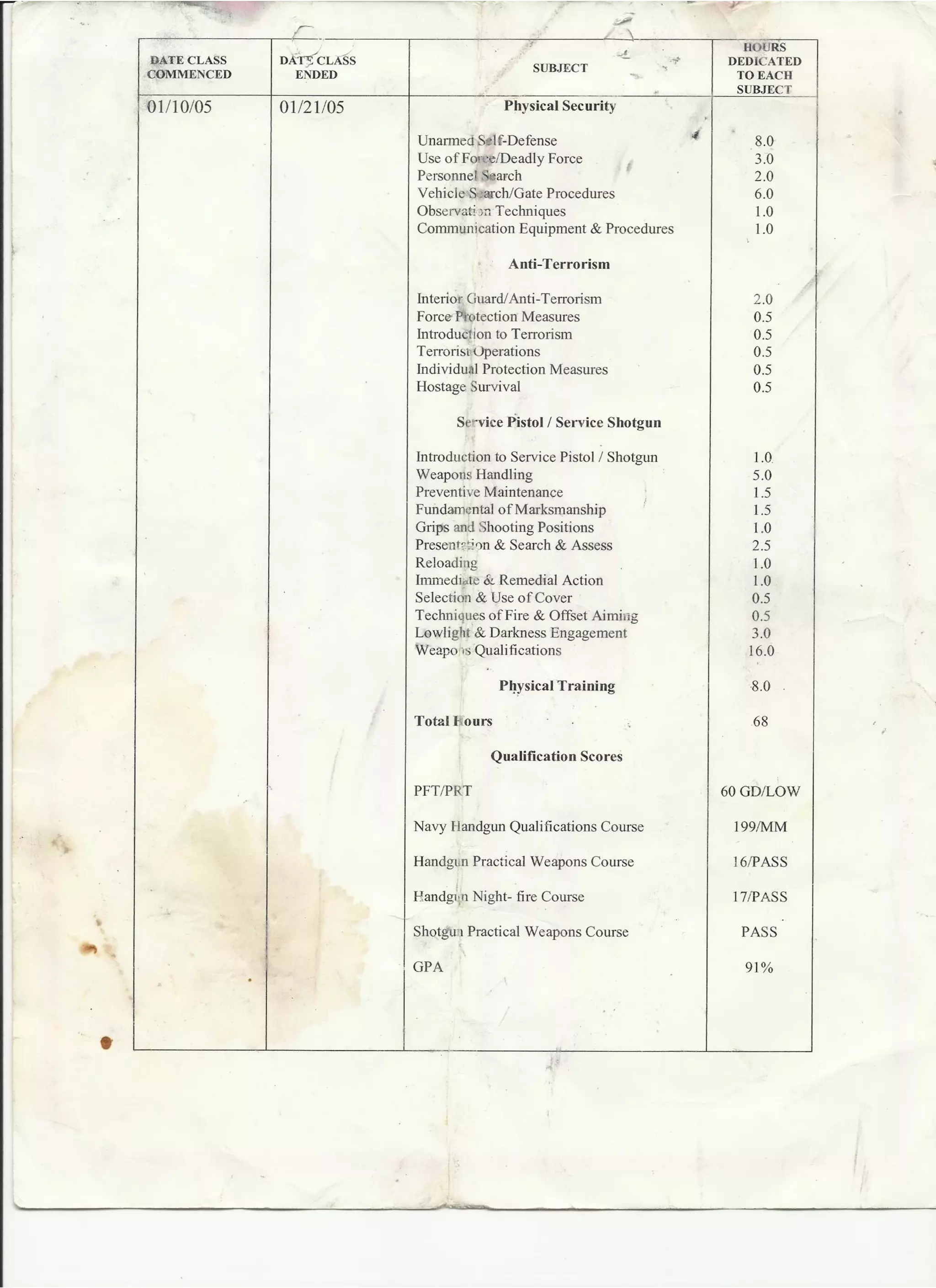 US MARINE CERT | PDF