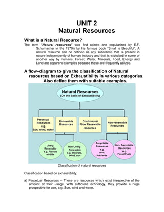 Natural Resource Examples