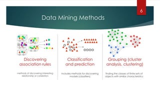 Data Mining – analyse Bank Marketing Data Set | PPTX