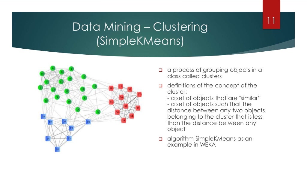 Data Mining Analyse Bank Marketing Data Set