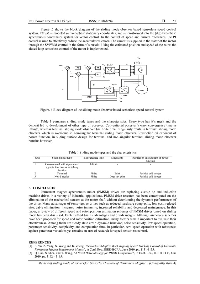 Review Of Sliding Mode Observers For Sensorless Control Of Permanent Magnet Synchronous Motor Drives