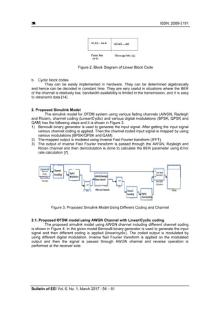 Performance of OFDM System under Different Fading Channels and Channel Coding | PDF