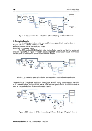 Performance of OFDM System under Different Fading Channels and Channel ...
