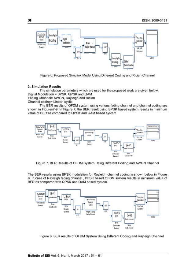 Performance of OFDM System under Different Fading Channels and Channel Coding | PDF