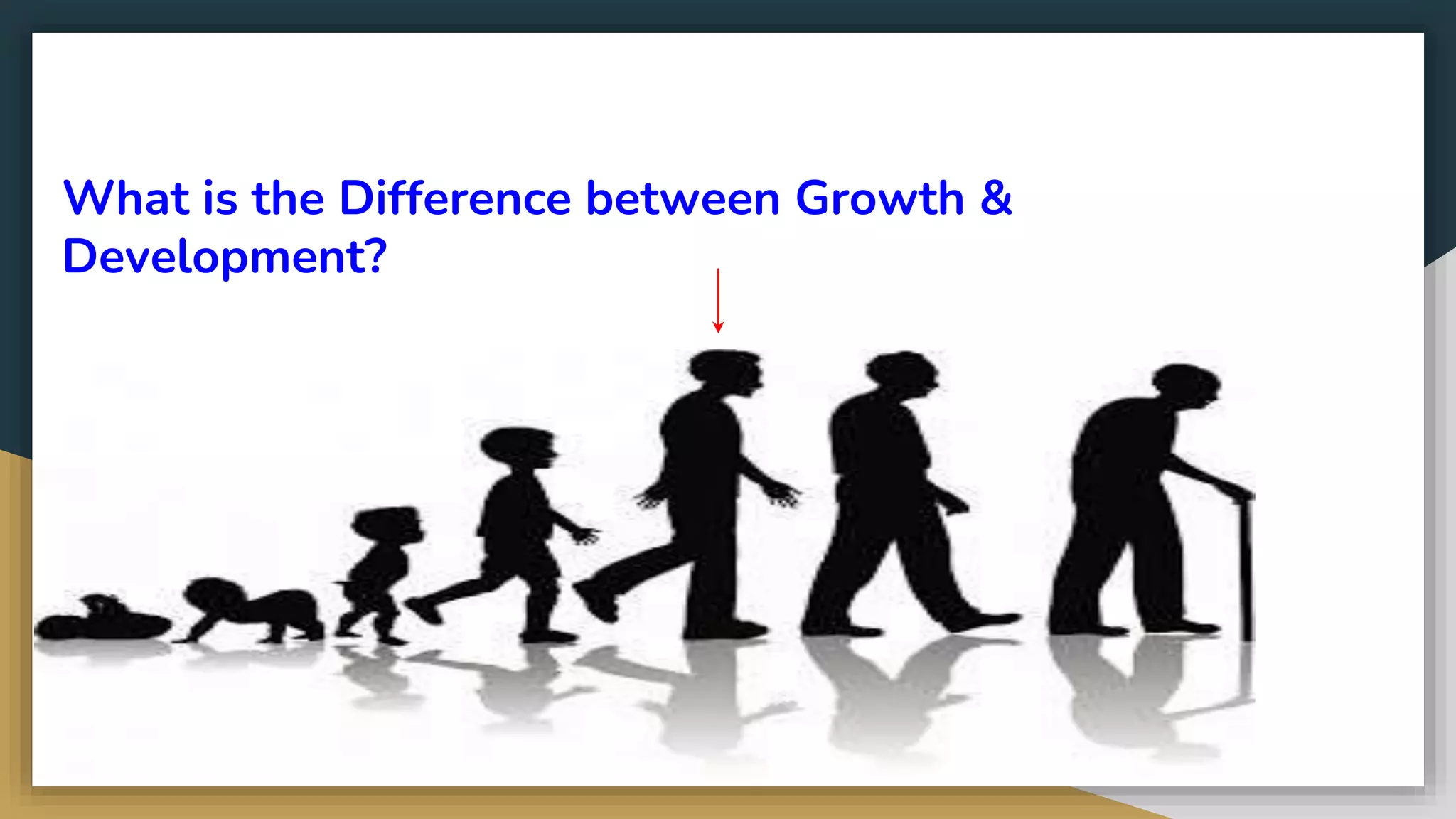 069# Human Development & Growth.pptx