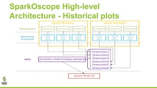 SparkOscope: Enabling Apache Spark Optimization through Cross Stack Monitoring with Yiannis ...