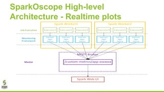 SparkOscope: Enabling Apache Spark Optimization through Cross Stack Monitoring with Yiannis ...