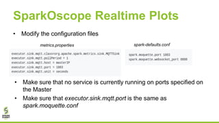 SparkOscope: Enabling Apache Spark Optimization through Cross Stack Monitoring with Yiannis ...