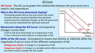 Intro to Aggregate Demand | PPT
