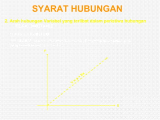 hubungan variabel | PPT