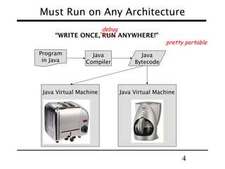 1- java | PPT