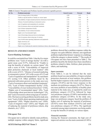 Constraints Faced by the Protected Growers of Himachal Pradesh | PDF