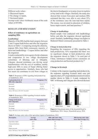 Effect of Remittance on Farmer’s Livelihood: A Case of Sundarbazar ...