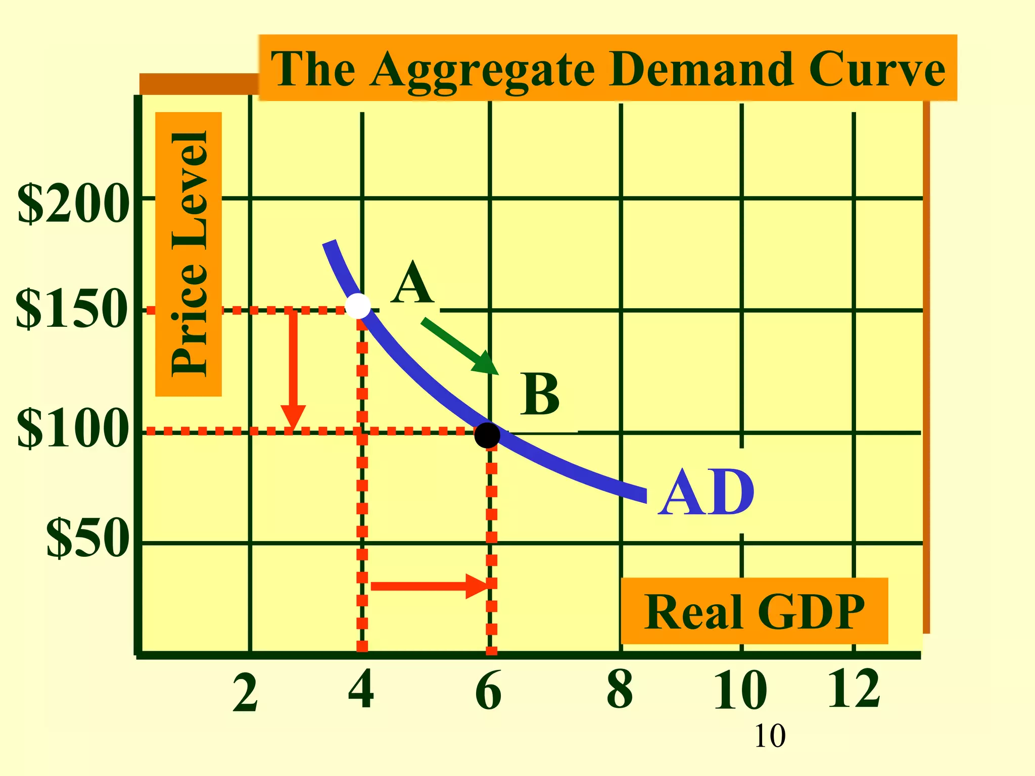 06 aggregate demand and supply | PPT