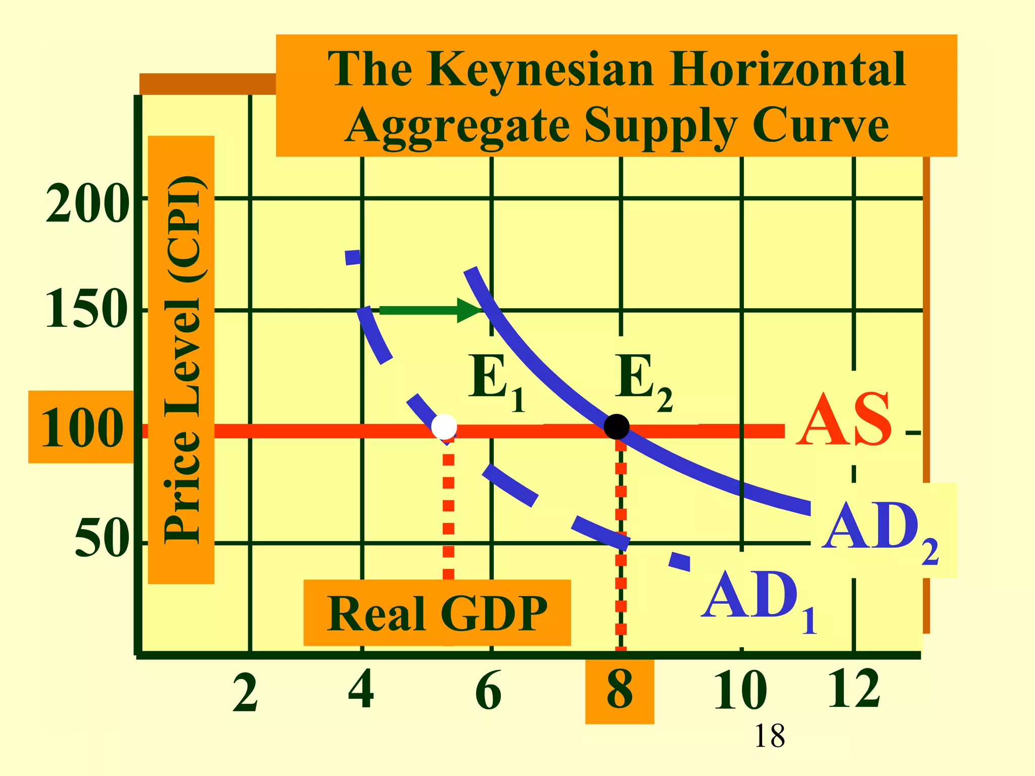 06 aggregate demand and supply | PPT