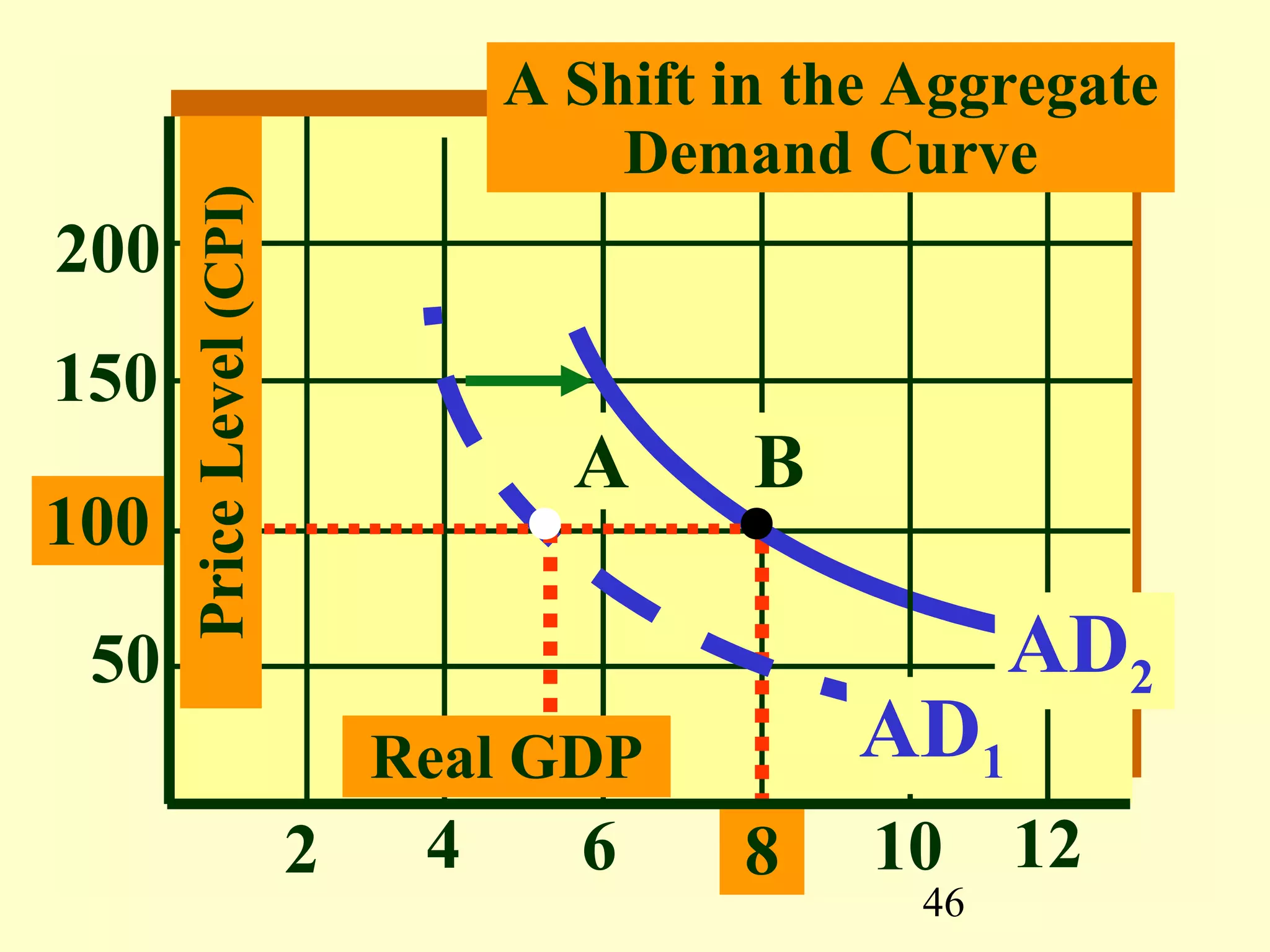 06 aggregate demand and supply | PPT