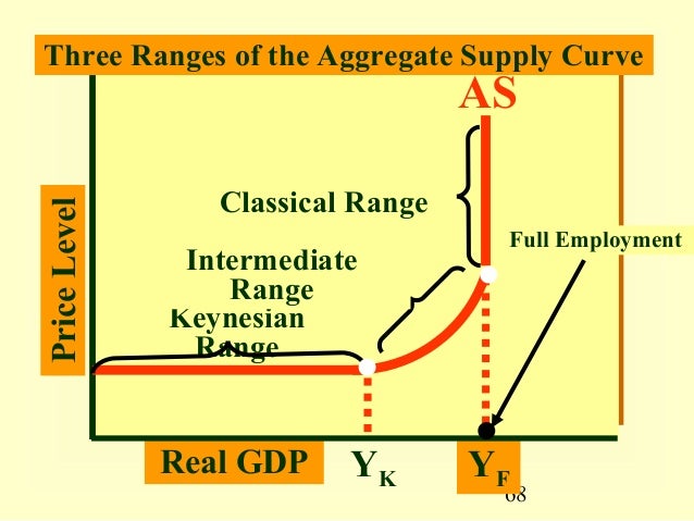 06 aggregate demand and supply