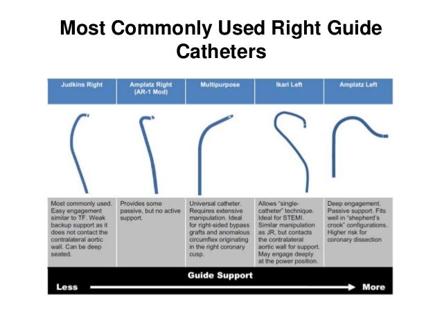 06 aimradial2016 thu2 MG Cohen Guiding catheters