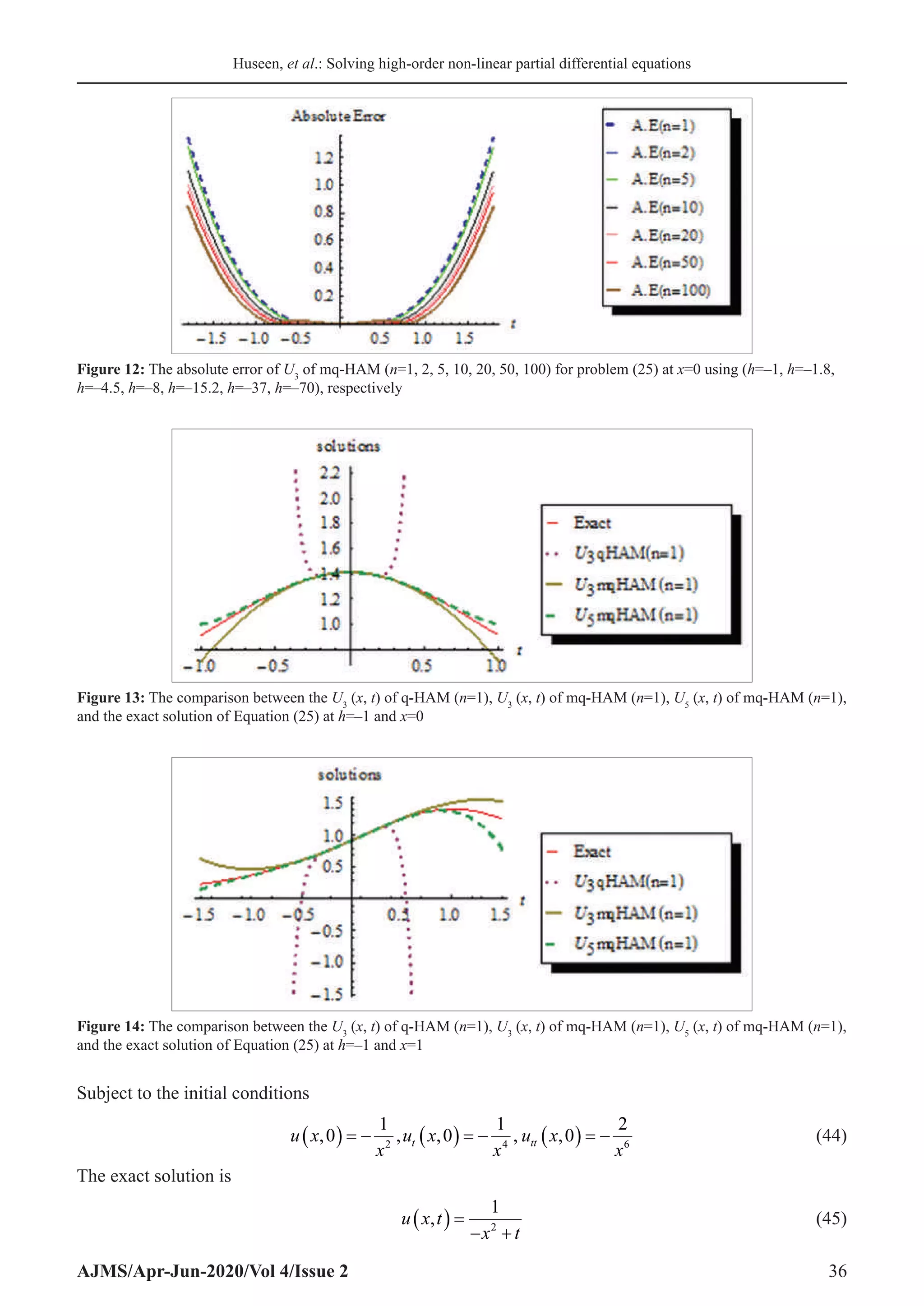 Solving High-order Non-linear Partial Differential Equations by ...