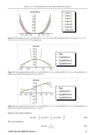 Solving High-order Non-linear Partial Differential Equations by Modified q-Homotopy Analysis ...