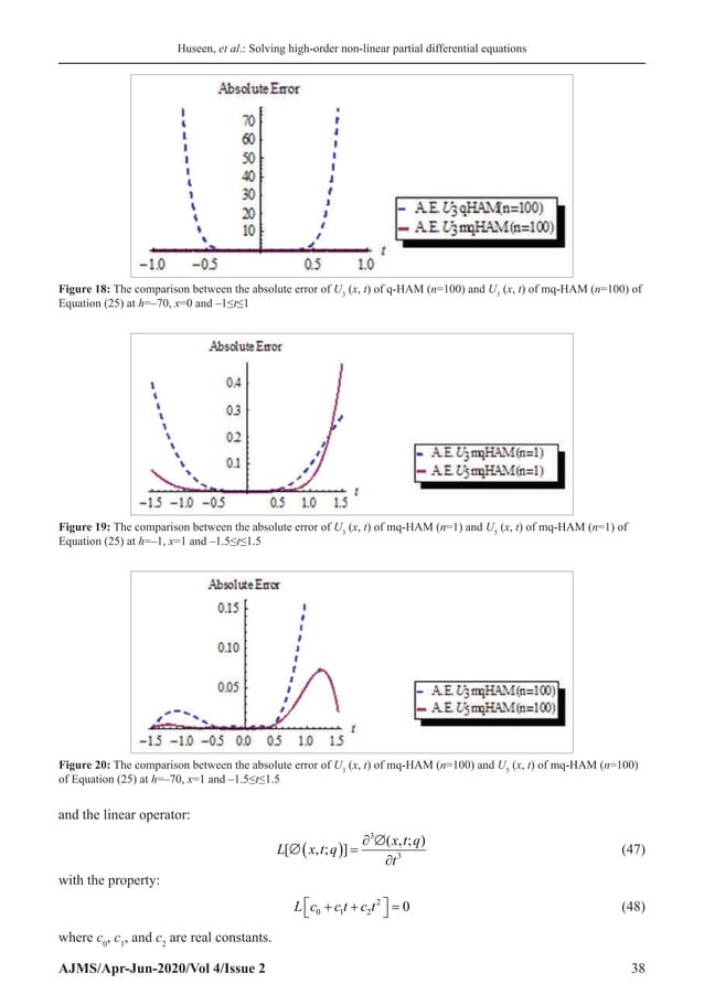 Solving High Order Non Linear Partial Differential Equations By Modified Q Homotopy Analysis