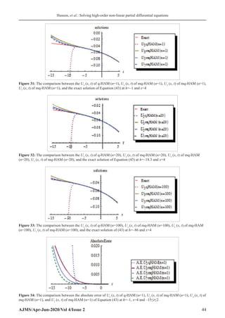 Solving High-order Non-linear Partial Differential Equations by Modified q-Homotopy Analysis ...