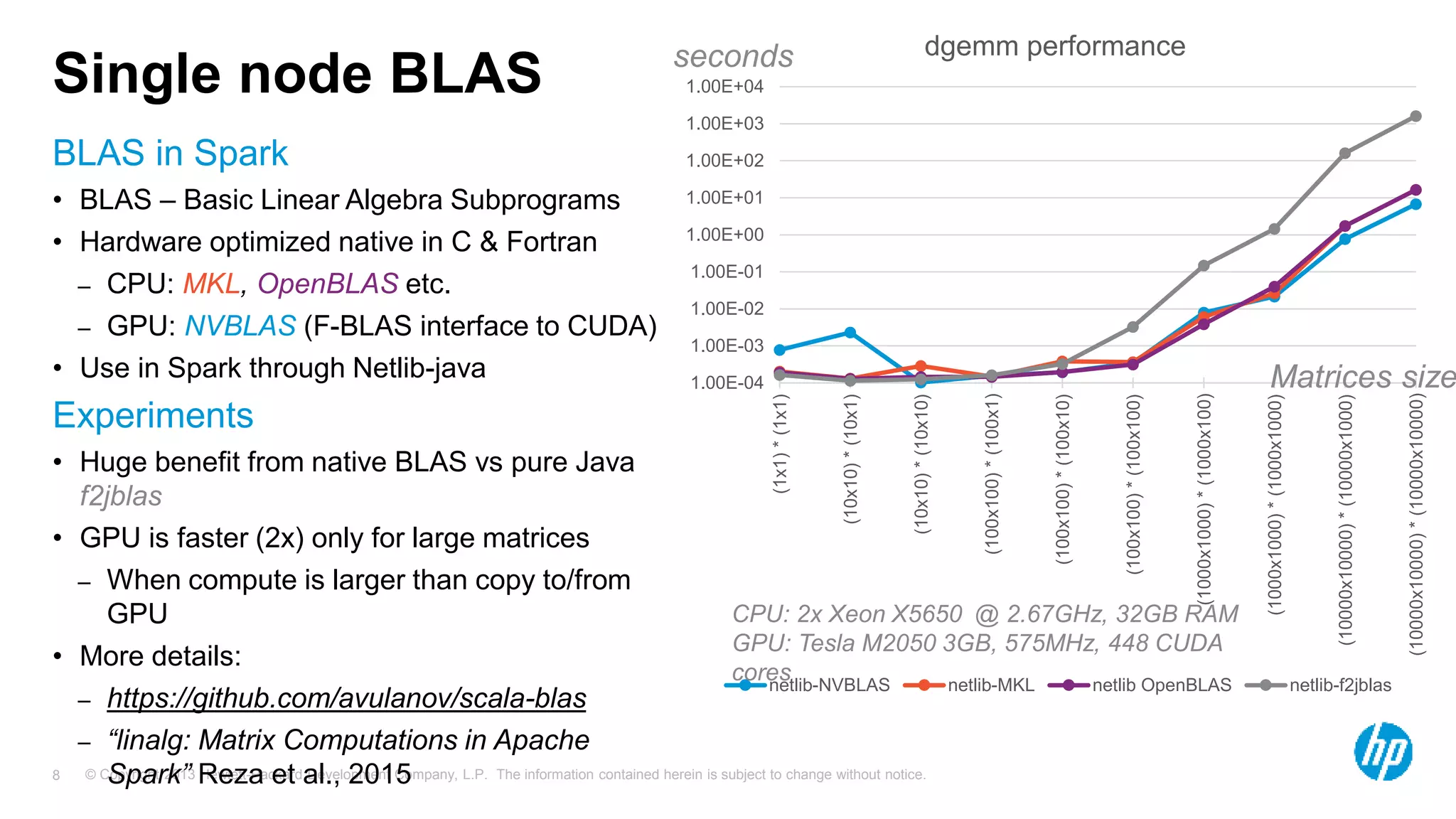 A Scaleable Implementation of Deep Learning on Spark -Alexander Ulanov ...