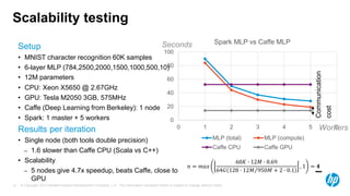 A Scaleable Implementation of Deep Learning on Spark -Alexander Ulanov | PPT