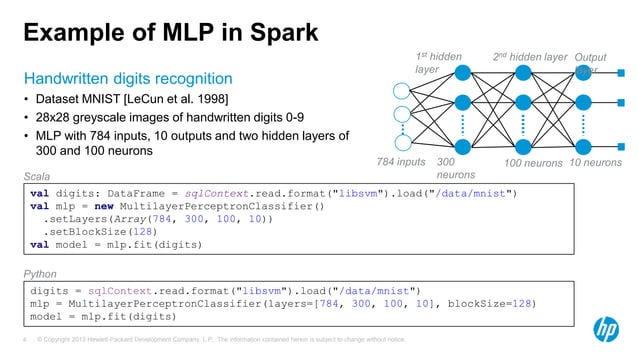 A Scaleable Implementation of Deep Learning on Spark -Alexander Ulanov | PPTX | Programming ...