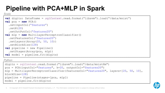 A Scaleable Implementation of Deep Learning on Spark -Alexander Ulanov | PPTX | Programming ...