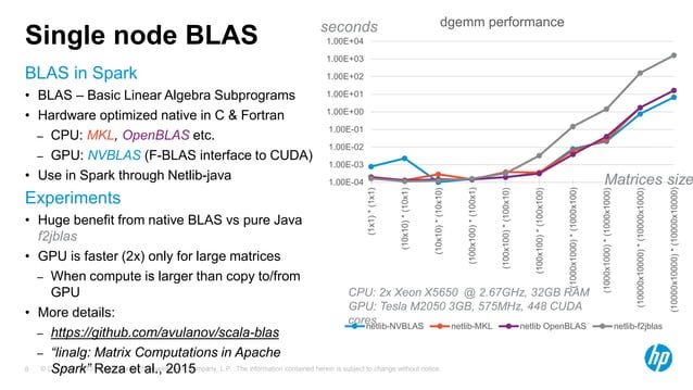 A Scaleable Implementation of Deep Learning on Spark -Alexander Ulanov | PPTX | Programming ...