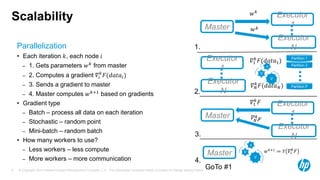 A Scaleable Implementation of Deep Learning on Spark -Alexander Ulanov | PPT