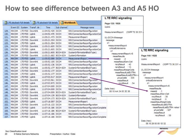 06a_LTE mobility management v1_0.ppt