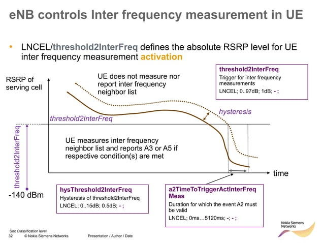 06a_LTE mobility management v1_0.ppt