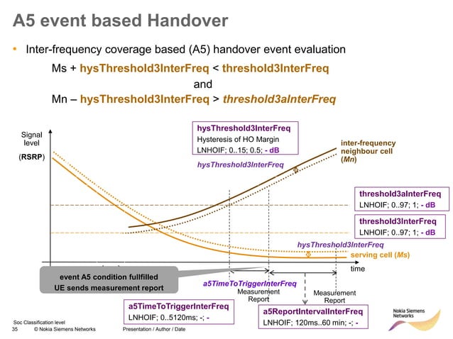 06a_LTE mobility management v1_0.ppt
