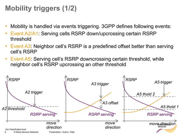 06a_LTE mobility management v1_0.ppt
