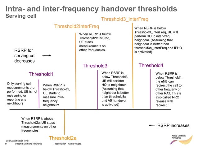 06a_LTE mobility management v1_0.ppt