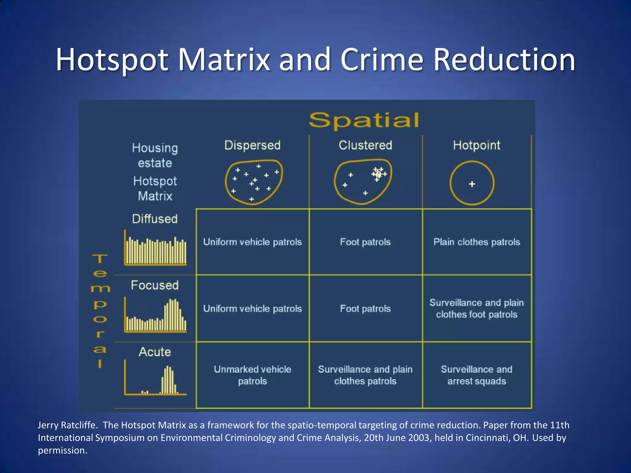 06 analysis of crime | PPSX